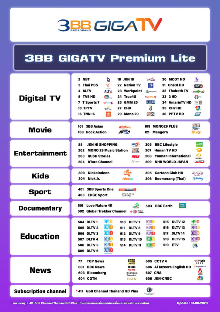 Channellist - 3BB GIGATV