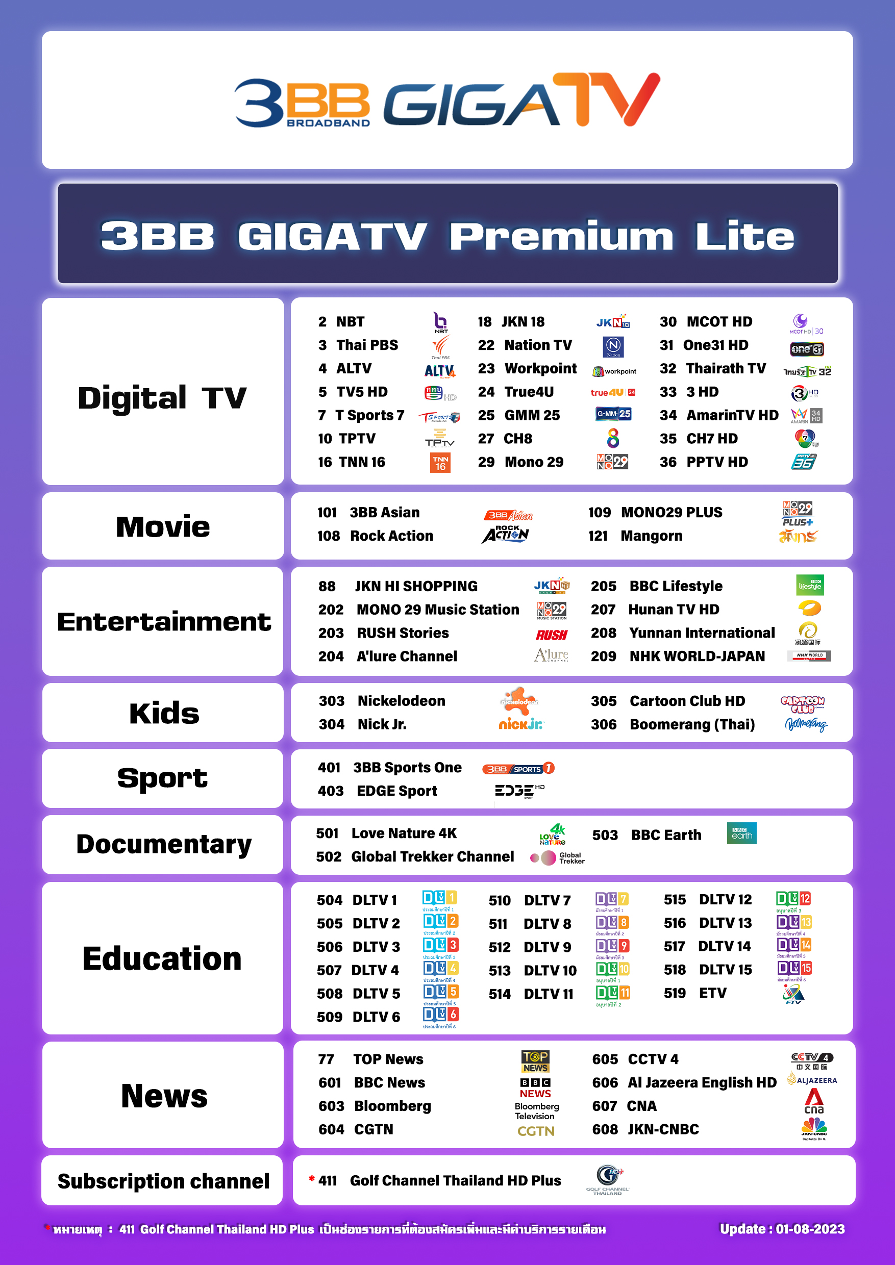 Channellist - 3BB GIGATV
