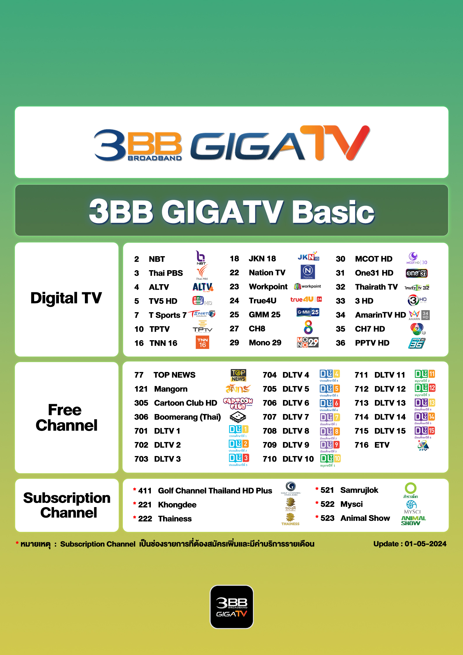 Channellist - 3BB GIGATV