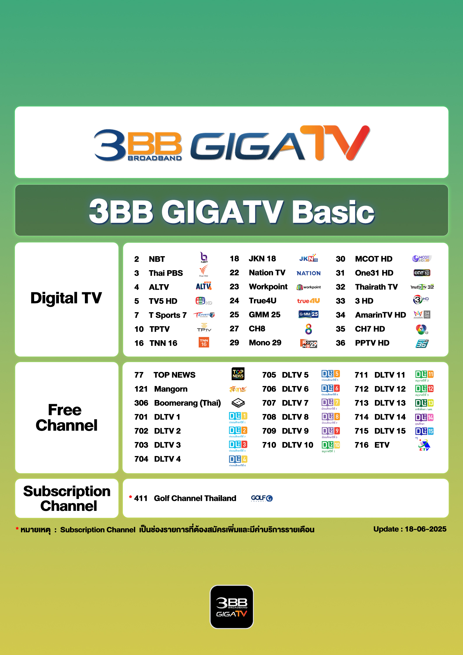 Channellist - 3BB GIGATV