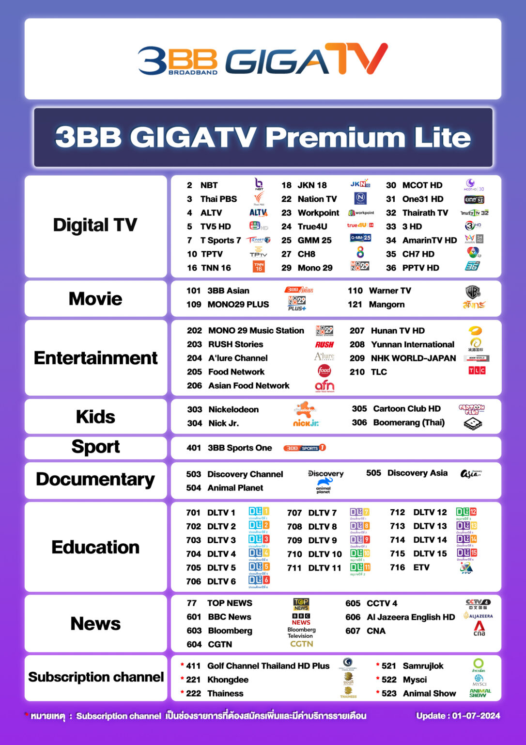 Channellist - 3BB GIGATV